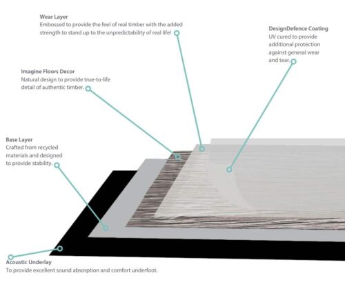 Everything You Need To Know About Hybrid Flooring - Imagine